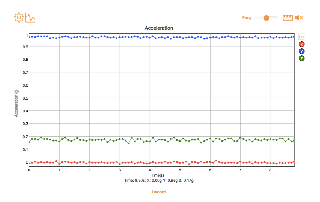 Programming with Sensors in Scratch | PocketLab